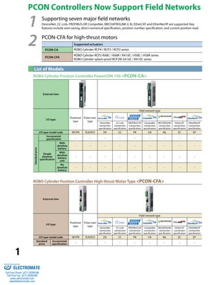 Iai pcon ca_cfa_specsheet | PDF
