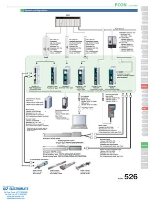 Iai pcon controller_specsheet | PDF