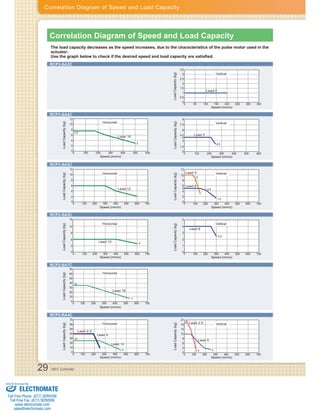 Iai pmec amec_controller_catalog | PDF