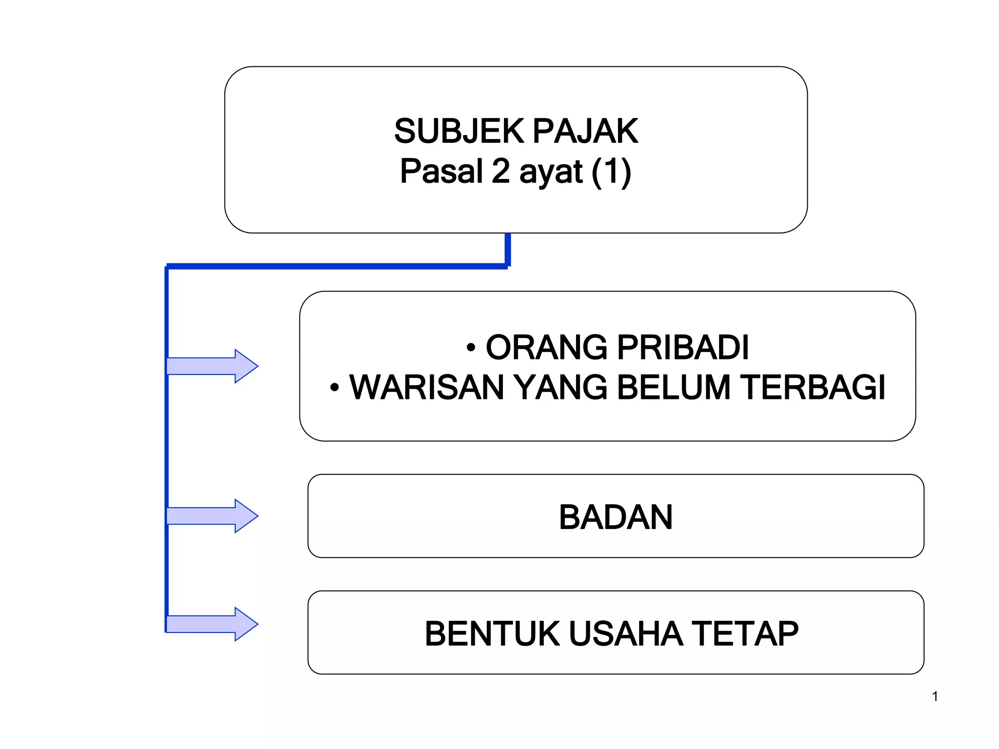 iai pph badan sesi I -- ab | PPTX