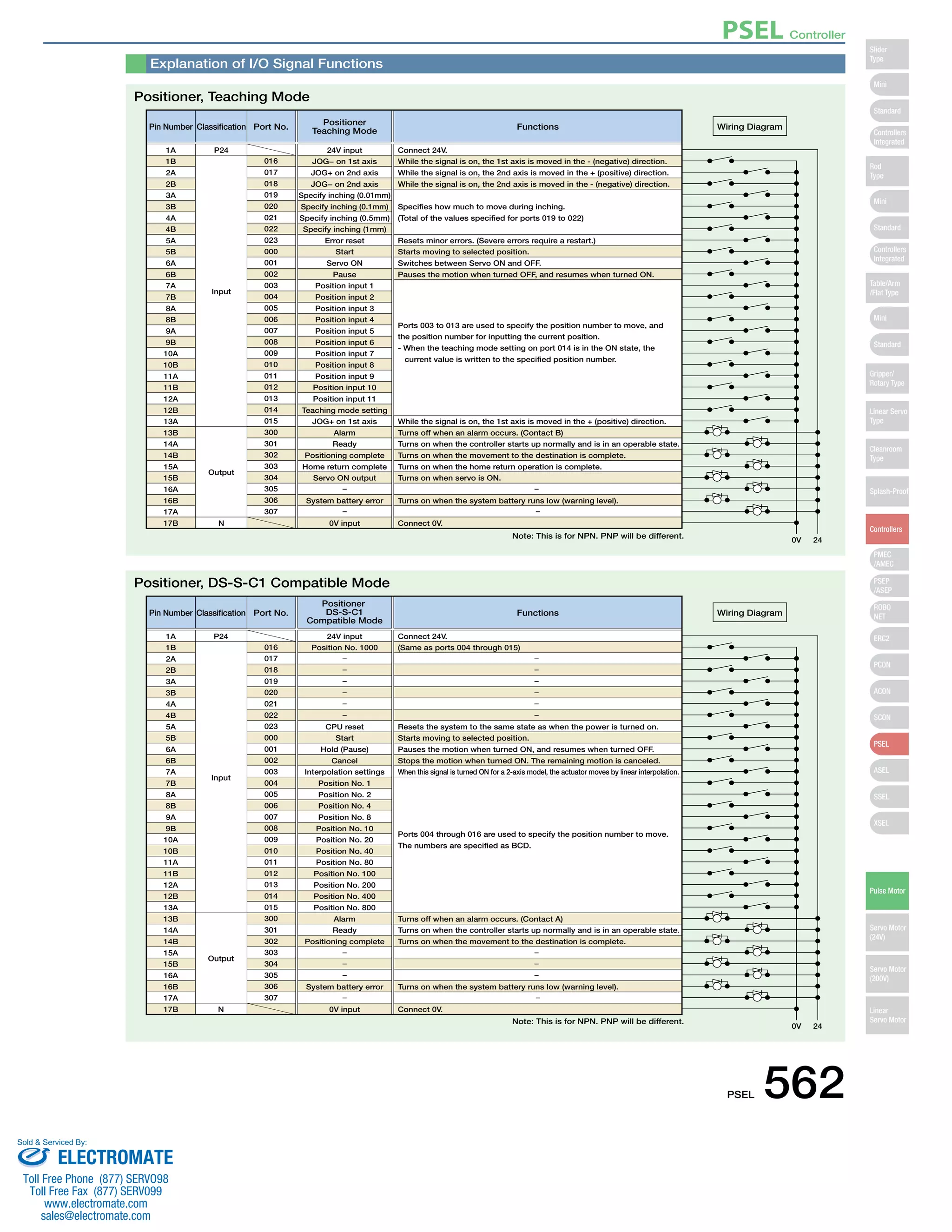 Iai psel controller_specsheet | PDF