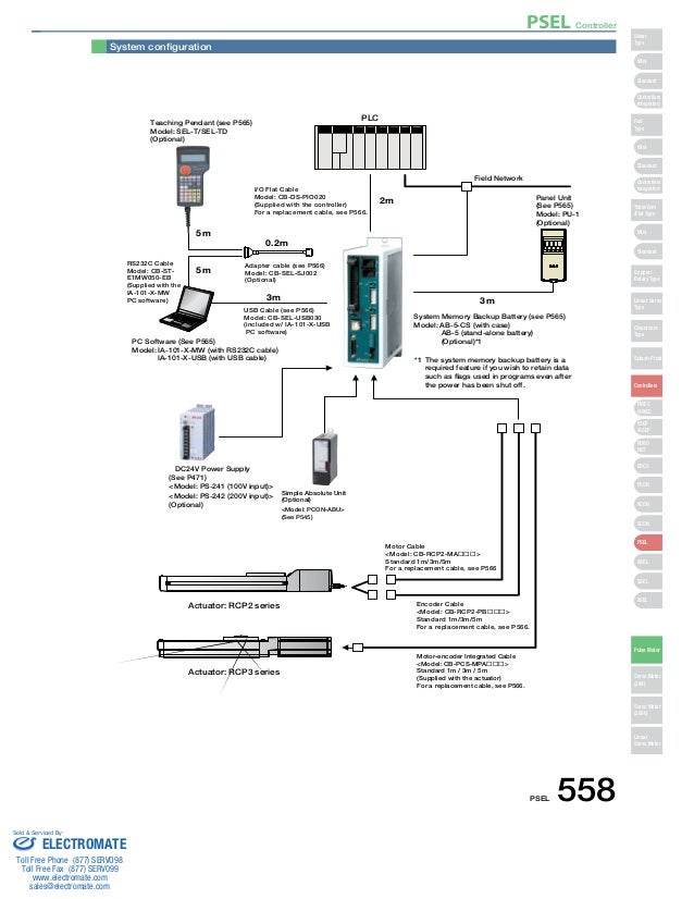 Iai xsel software - horindiana
