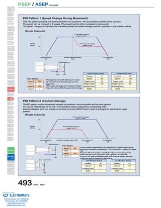 Iai psep asep_controller_specsheet | PDF