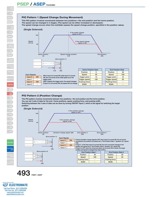 Iai psep asep_controller_specsheet | PDF