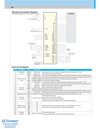 Iai pulse driver_specsheet | PDF
