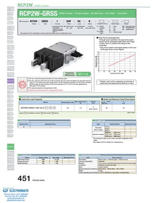 Iai rcp2 w_rcaw_rcsaw_specsheet | PDF