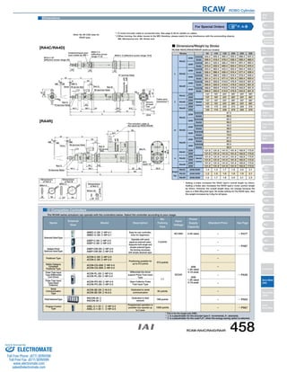 Iai rcp2 w_rcaw_rcsaw_specsheet | PDF