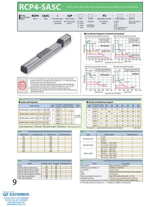 Iai rcp4 pcon-catalog | PDF