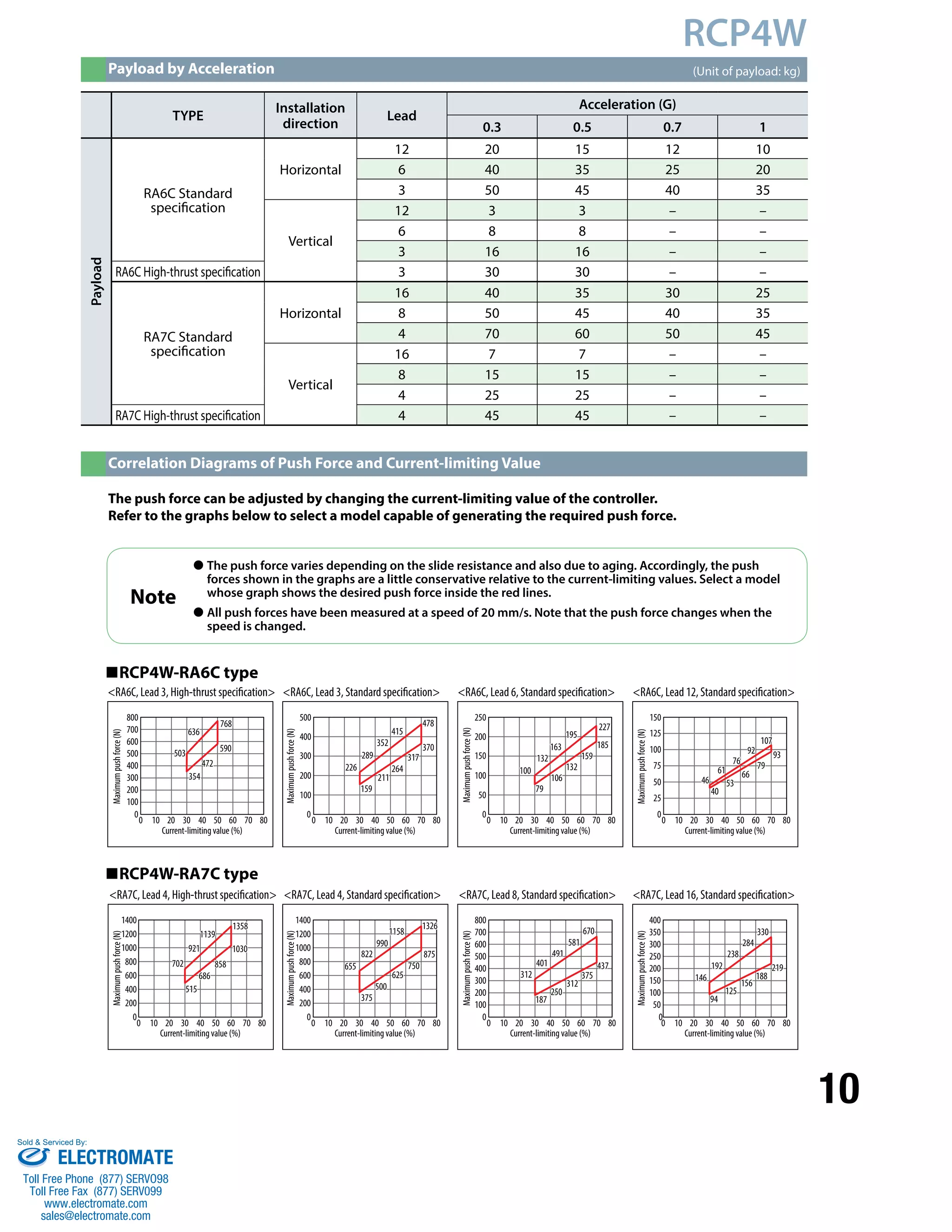 Iai rcp4 w-ra_specsheet | PDF
