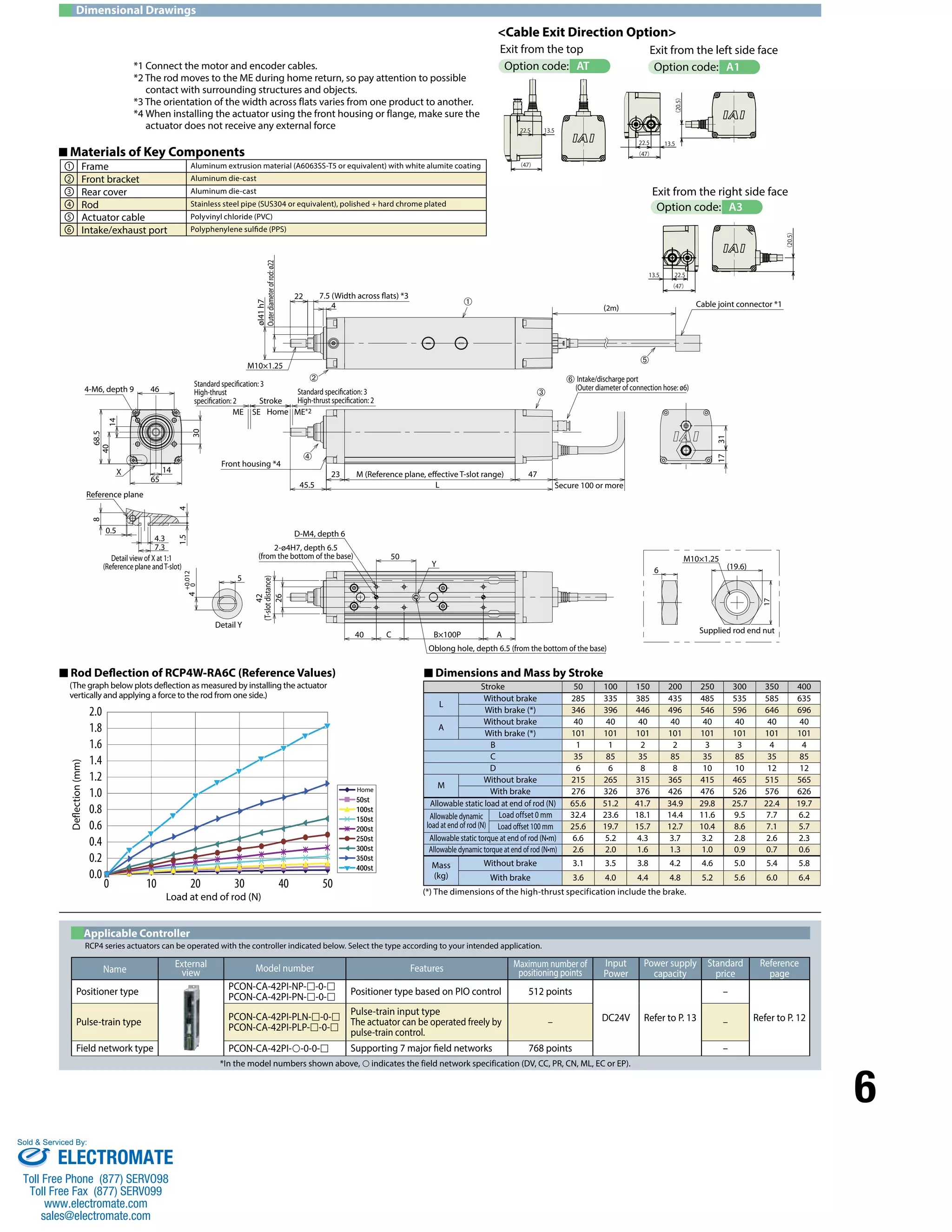 Iai rcp4 w-ra_specsheet | PDF