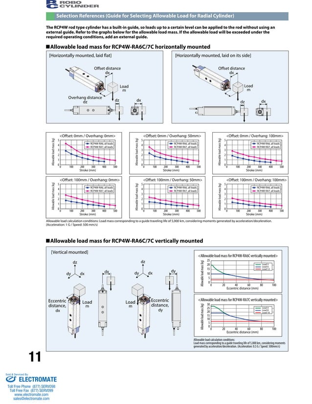 Iai rcp4 w-ra_specsheet | PDF