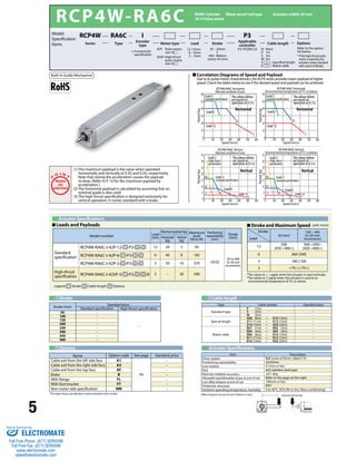 Iai rcp4 w-ra_specsheet | PDF