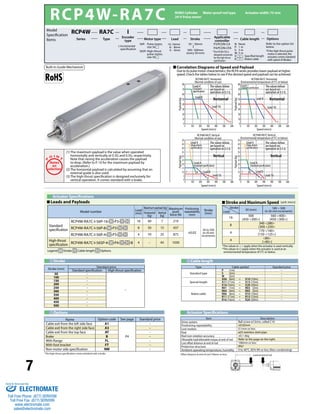 Iai rcp4 w-ra_specsheet | PDF