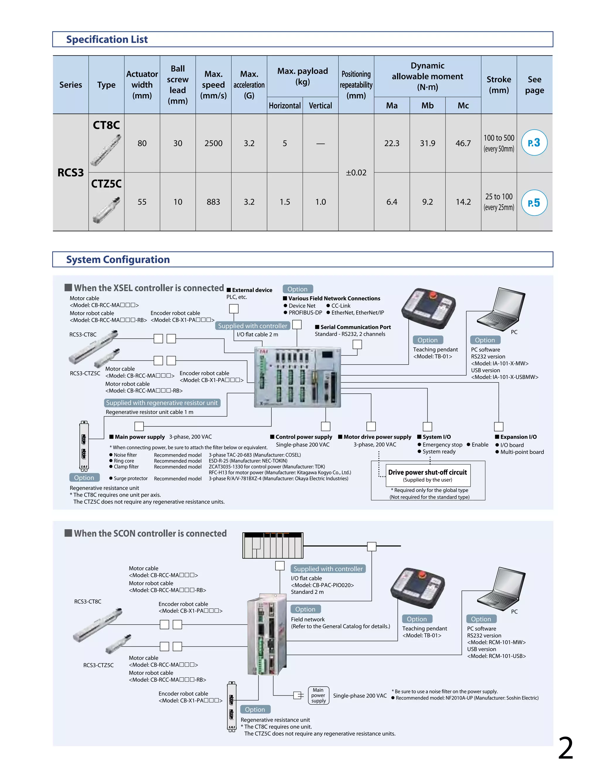 Iai rcs3 ct8 c-cj0210-1a-ust-1-0114 | PDF
