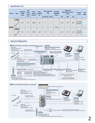 Iai rcs3 ct8 c-cj0210-1a-ust-1-0114 | PDF