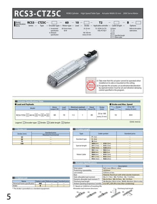 Iai rcs3 ct8 c-cj0210-1a-ust-1-0114 | PDF
