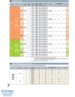 Iai rcs3 sa8_r_ss8r_specsheet | PDF