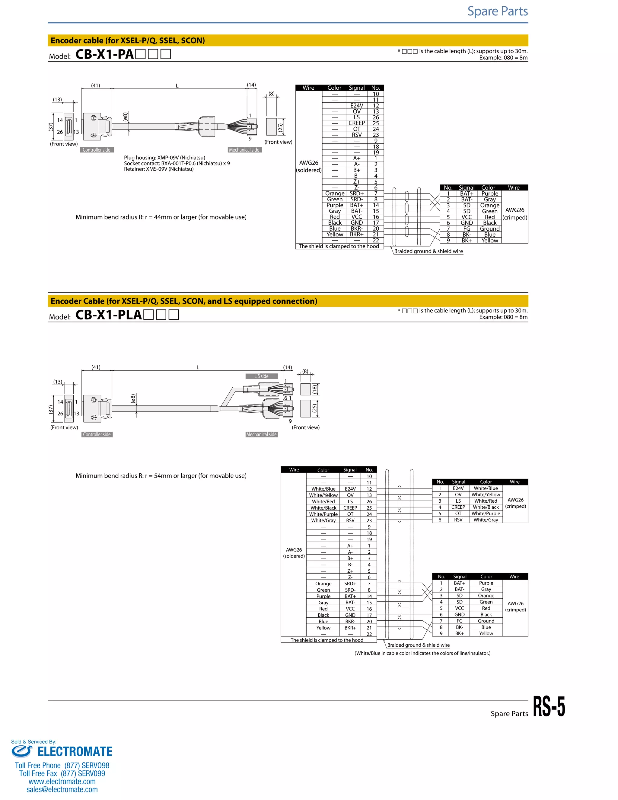 Iai rs 3_a_specsheet | PDF