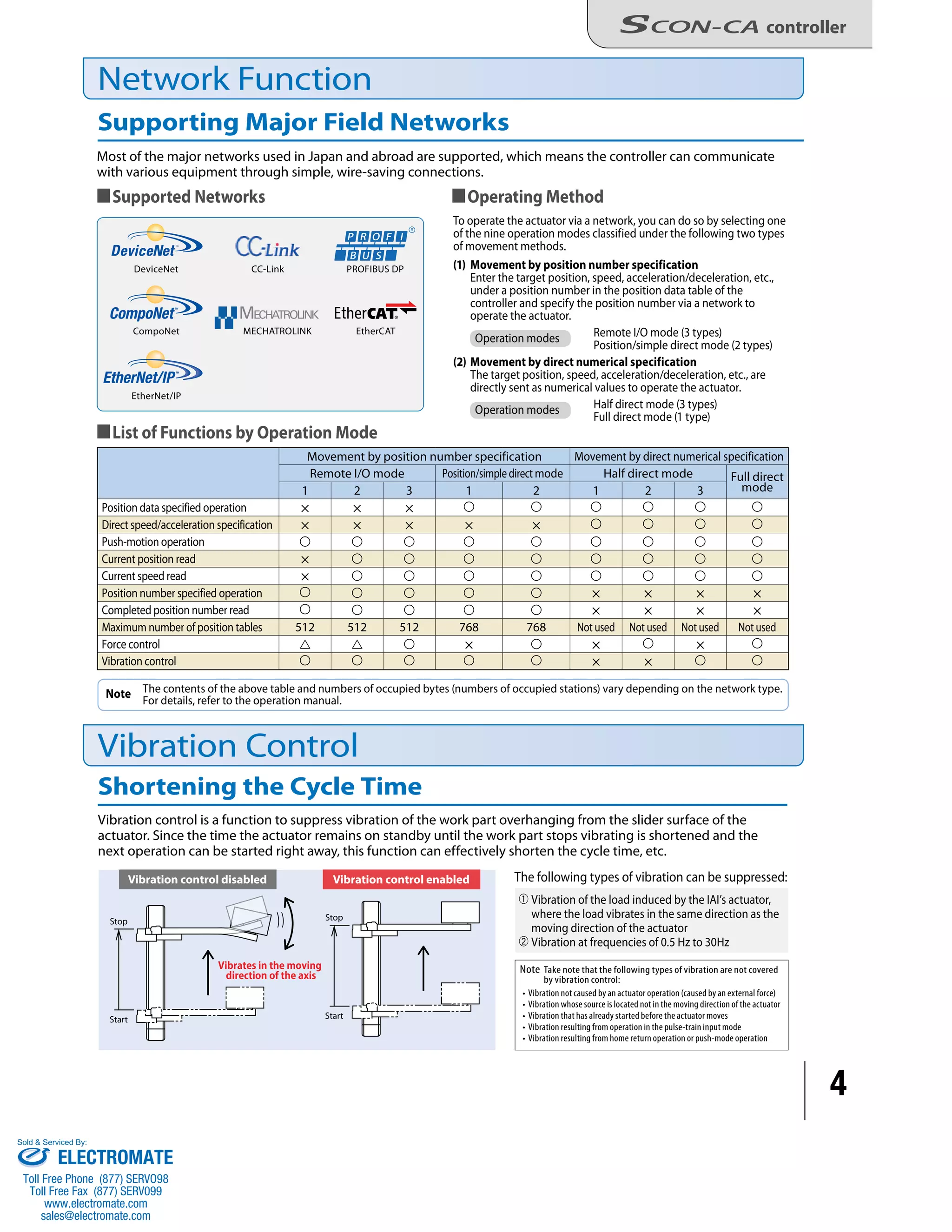 Iai scon ca_specsheet | PDF