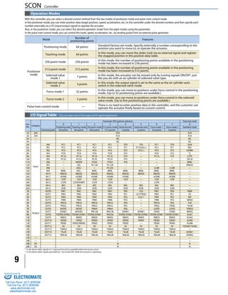 Iai scon ca_specsheet | PDF