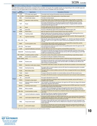 Iai scon ca_specsheet | PDF