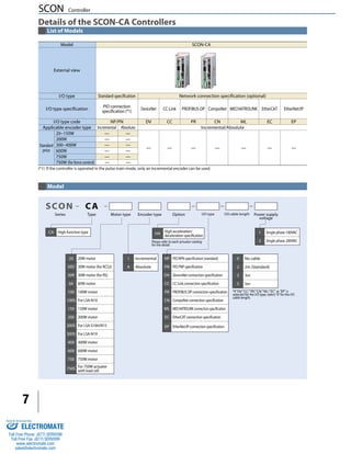 Iai scon ca_specsheet | PDF
