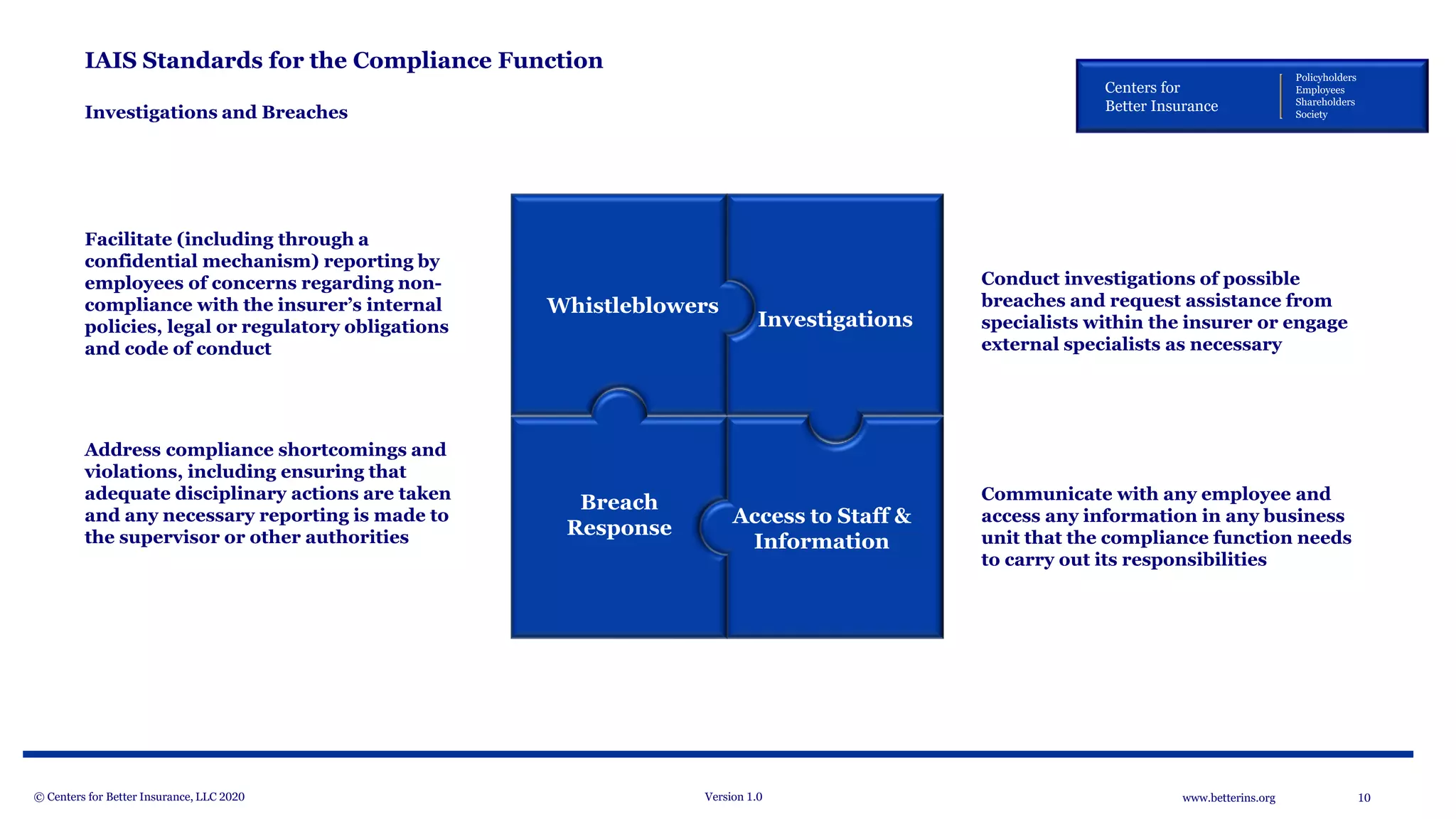 The Insurance Compliance Function - International Standards | PDF