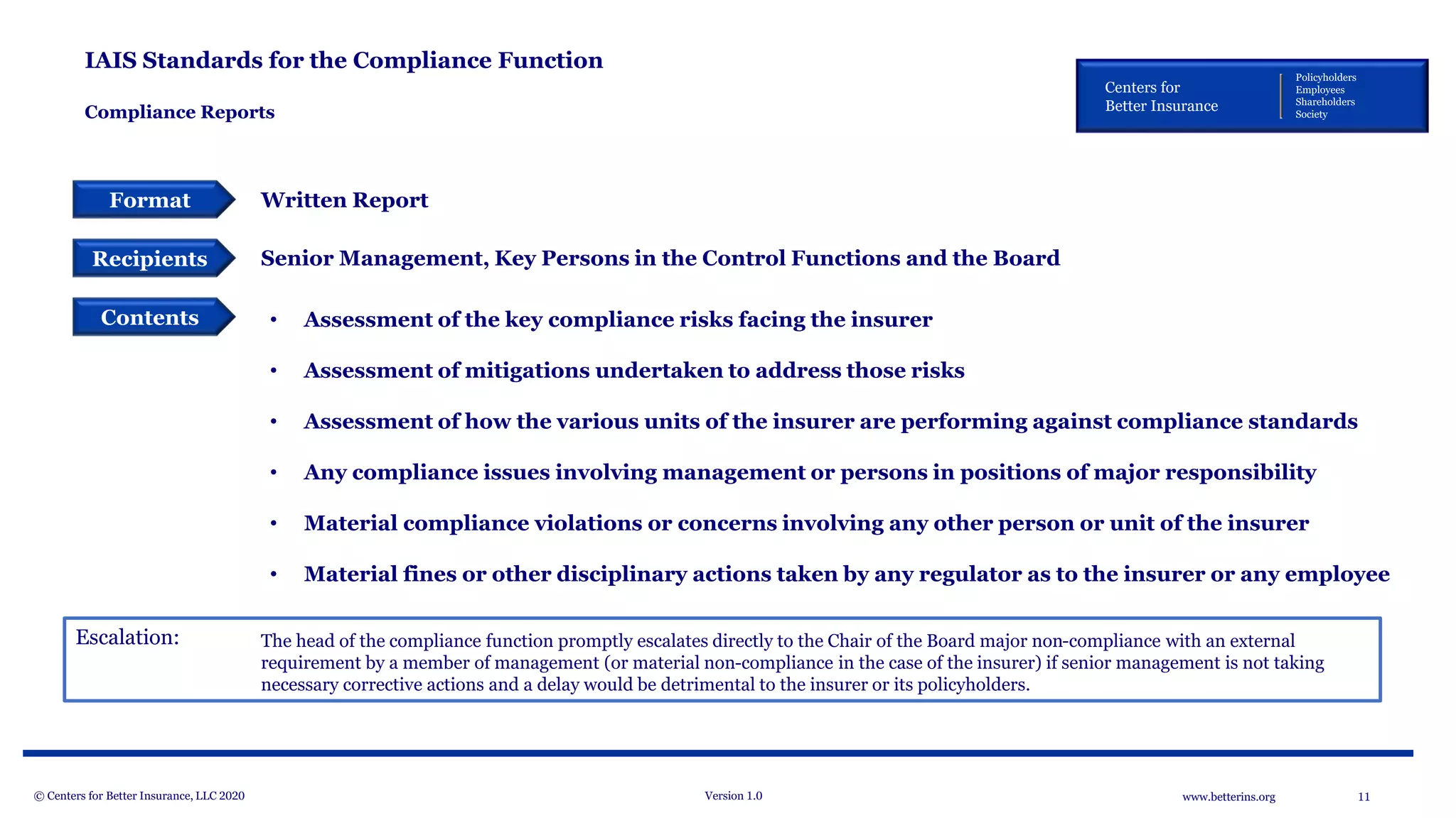 The Insurance Compliance Function - International Standards | PDF