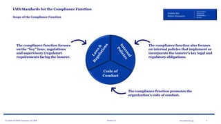 The Insurance Compliance Function - International Standards | PDF