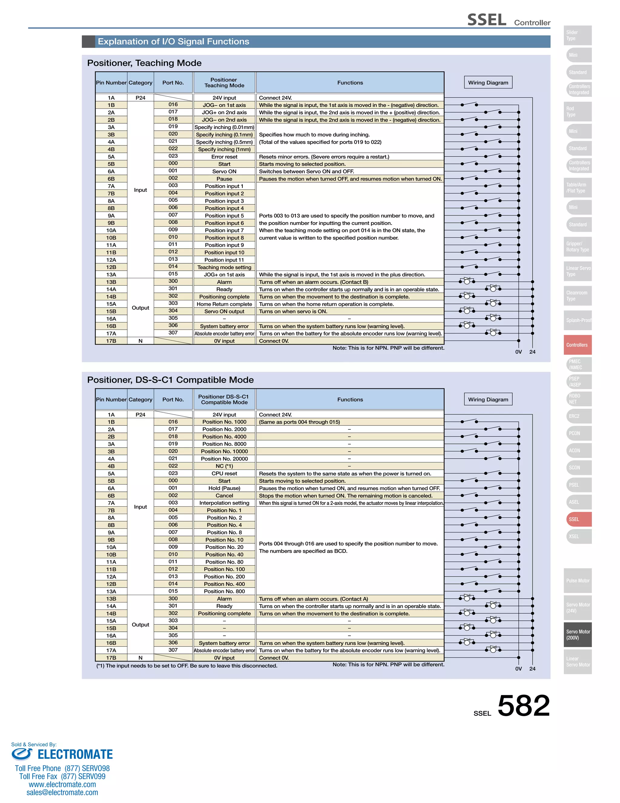 Iai ssel controller_specsheet | PDF