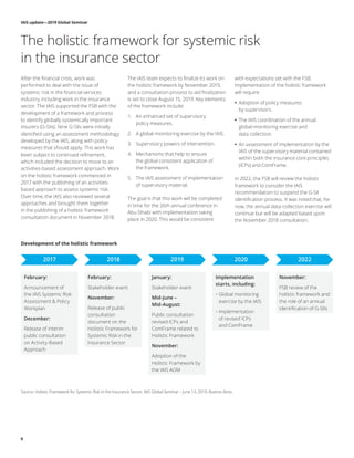 International Association of Insurance Supervisors (IAIS) strategic ...