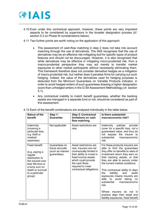 IAIS systemic risk from insurance product features june 2016 | PDF ...