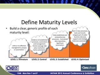 Benchmarking ITAM: Understand and grow your organization's IT Asset ...