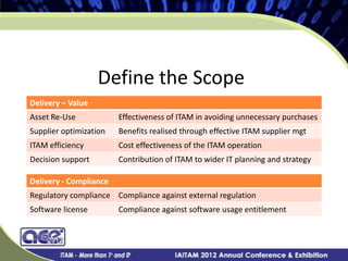 Benchmarking ITAM: Understand and grow your organization's IT Asset ...