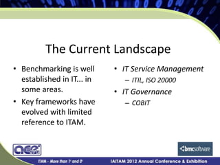Benchmarking ITAM: Understand and grow your organization's IT Asset ...