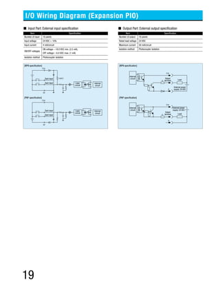 Iai tta cj0206 1-a-ust-3-0514 | PDF | Computer Peripherals | Computing