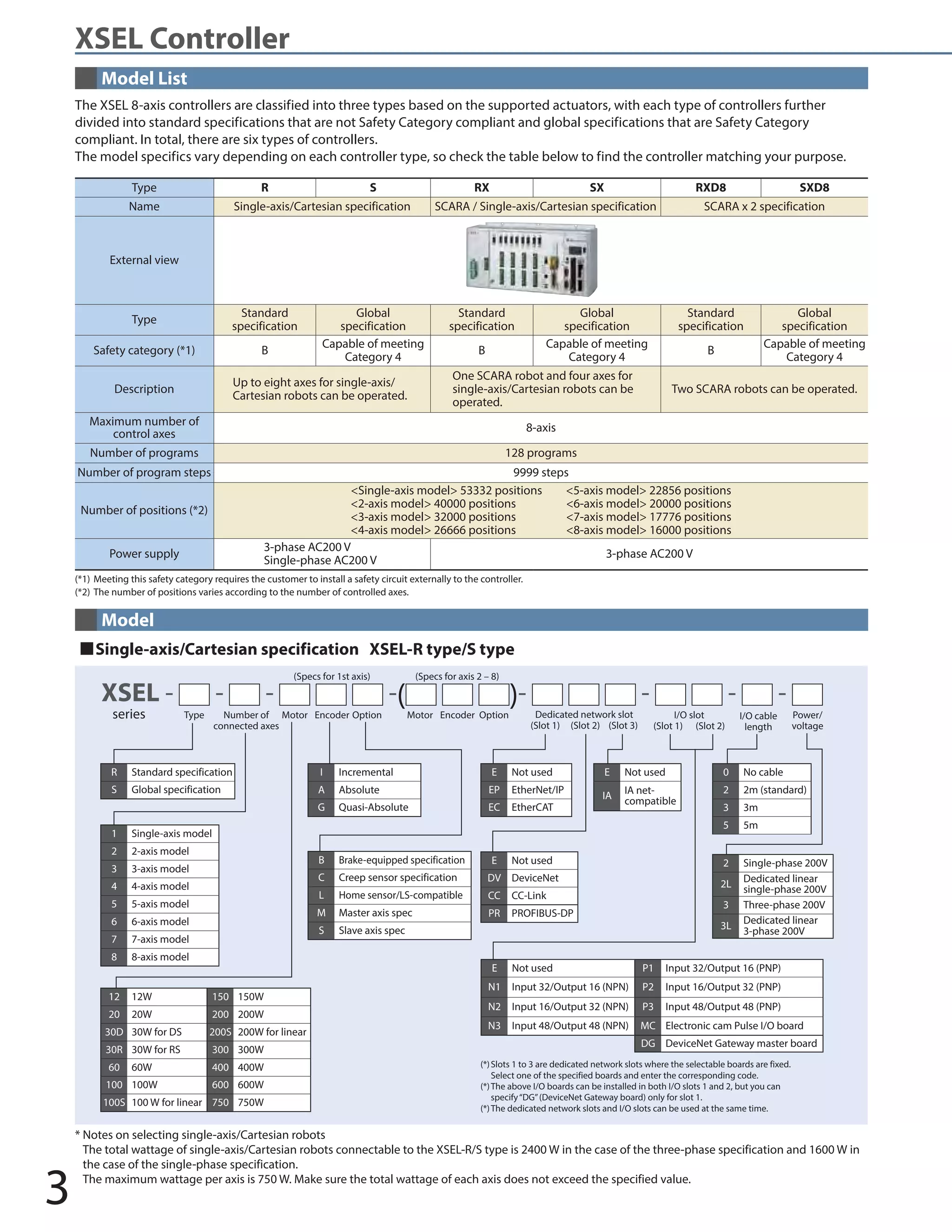 Iai xsel r-s cj0197-1-a-usa-1-0313 | PDF | Computer Peripherals | Computing
