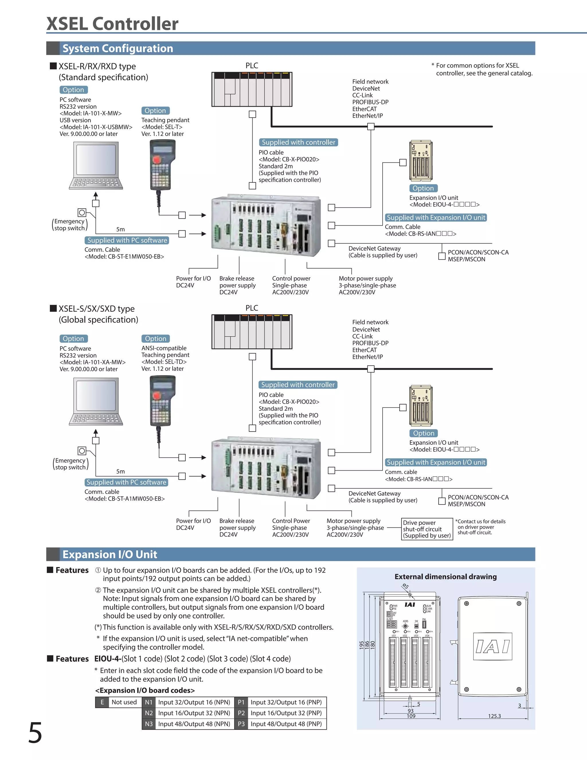 Iai xsel r-s cj0197-1-a-usa-1-0313 | PDF | Computer Peripherals | Computing