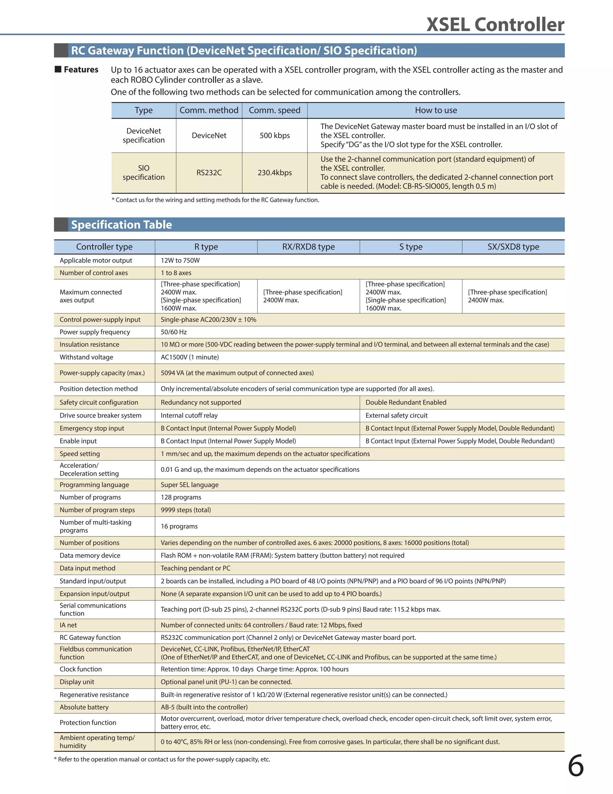 Iai xsel r-s cj0197-1-a-usa-1-0313 | PDF