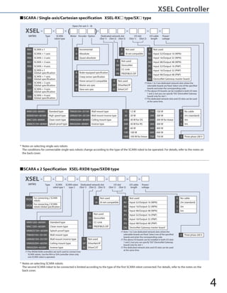 Iai xsel r-s cj0197-1-a-usa-1-0313 | PDF | Computer Peripherals | Computing