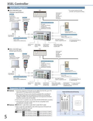 Iai xsel r-s cj0197-1-a-usa-1-0313 | PDF | Computer Peripherals | Computing