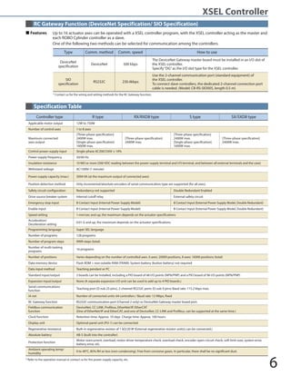 Iai xsel r-s cj0197-1-a-usa-1-0313 | PDF | Computer Peripherals | Computing