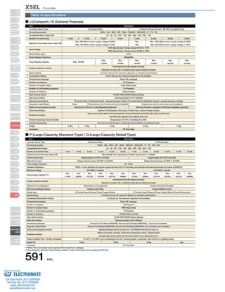 Iai xsel controller_specsheet | PDF