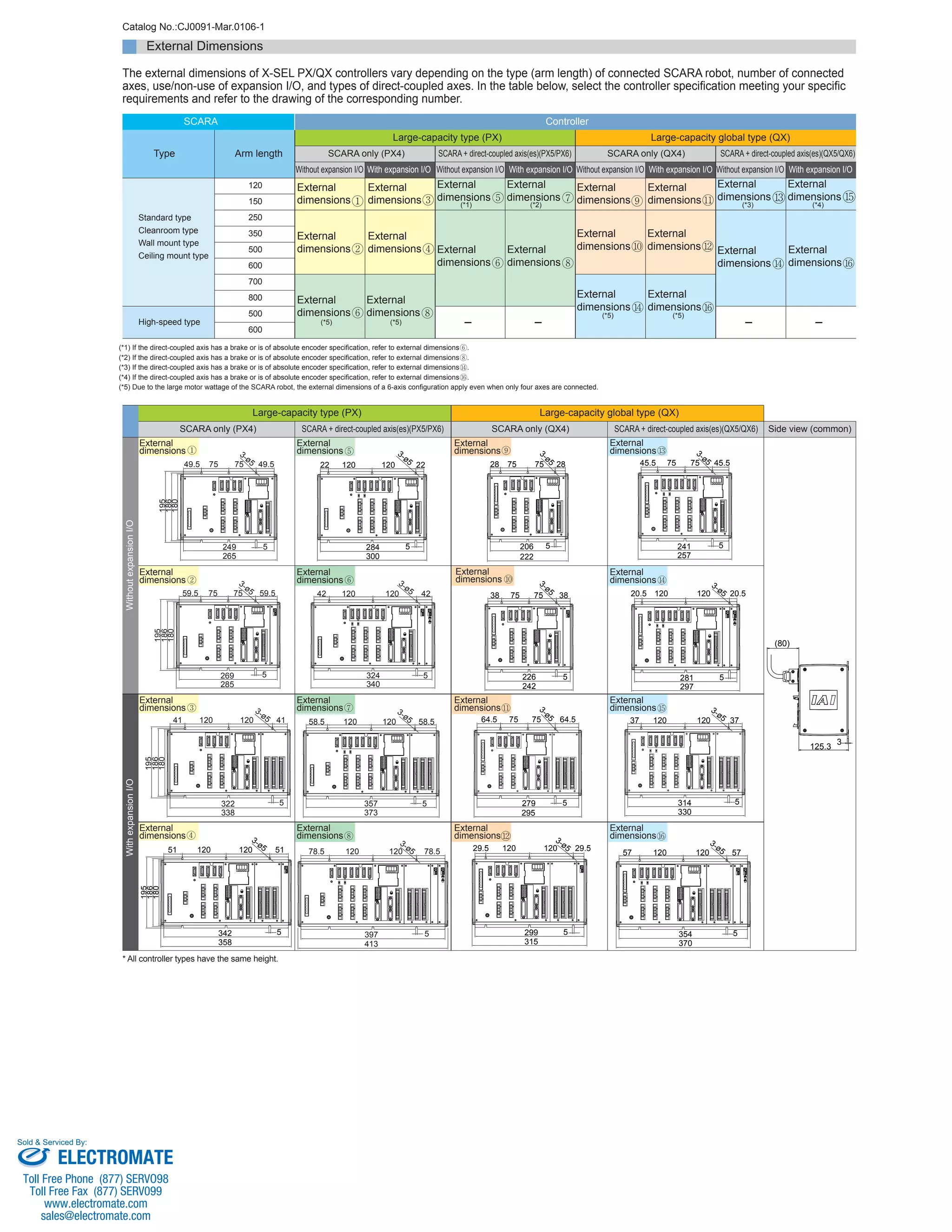Iai xsel px_qx_specsheet | PDF | Computer Peripherals | Computing