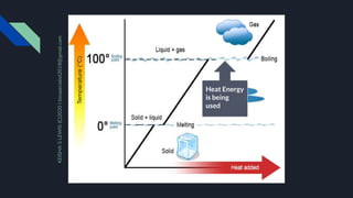 CSEC Science - Cooling Effects of Evaporation | PPTX