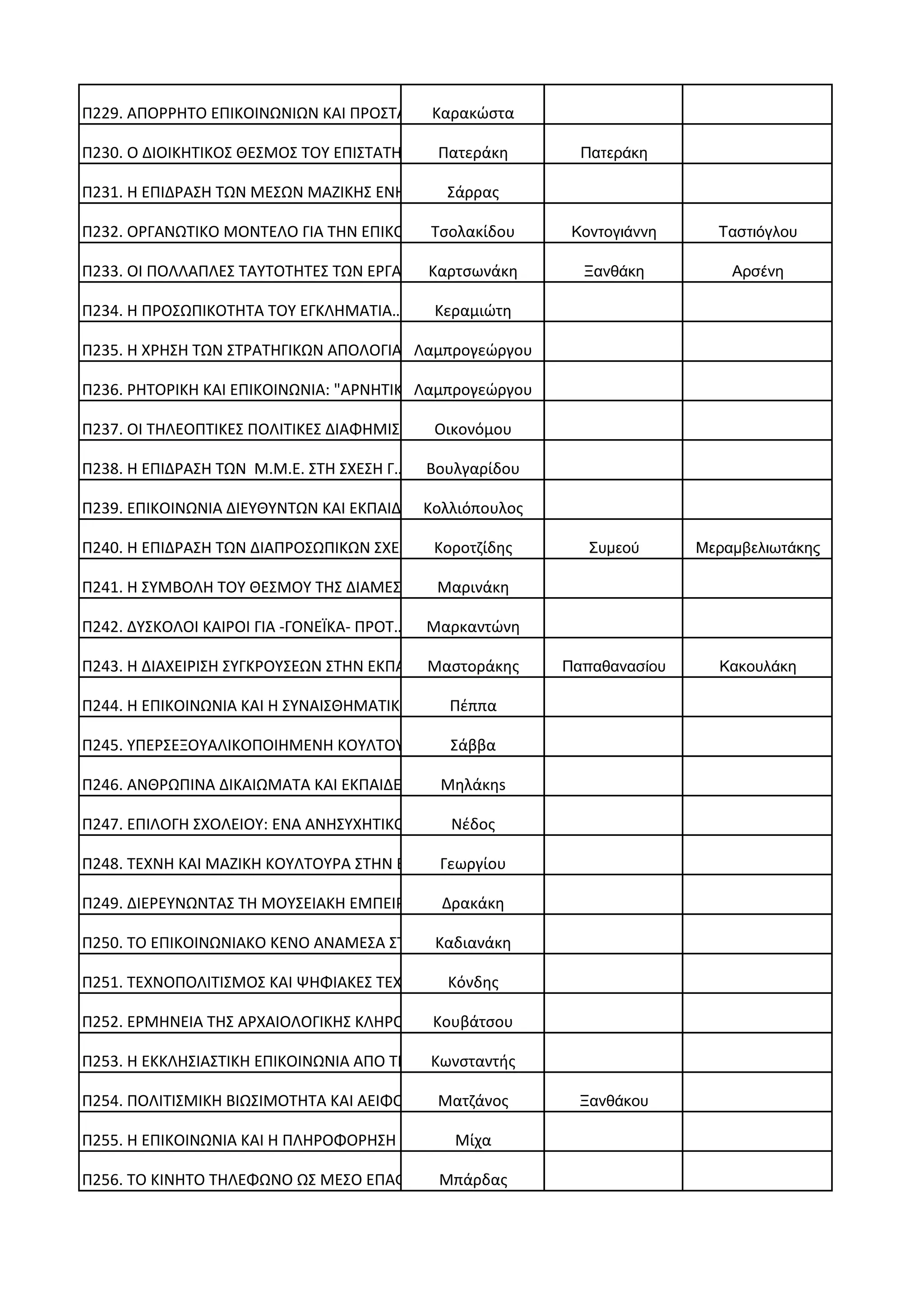 Iake2020 kodikoi ergasiwn | PDF