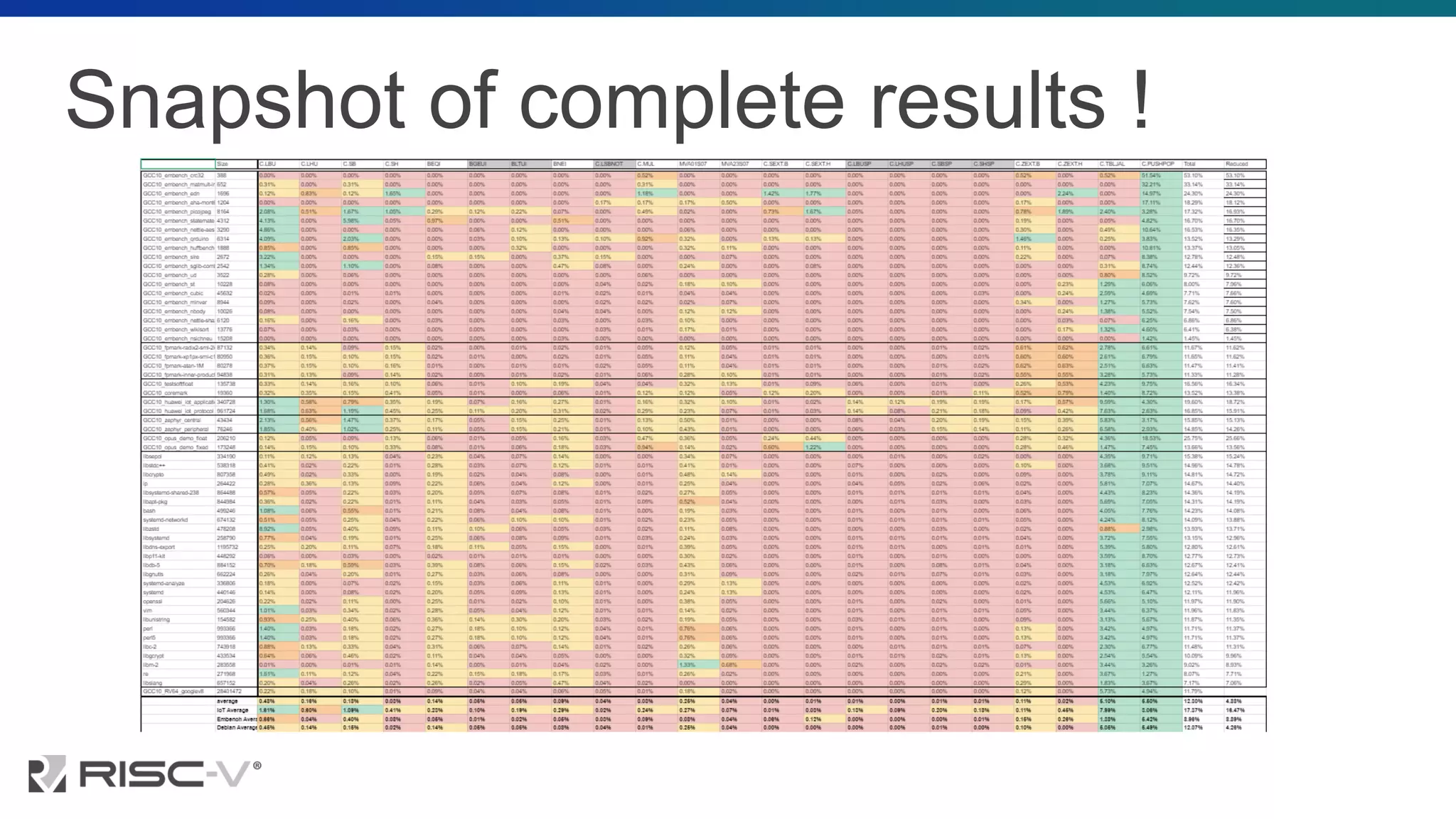 RISC-V Zce Extension | PDF
