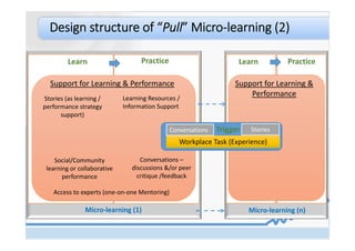 Designing micro-learning for the workplace | PDF