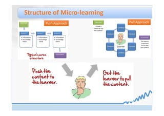 Designing micro-learning for the workplace | PDF