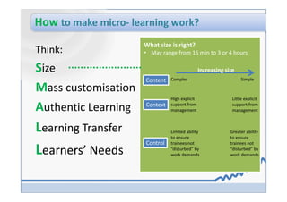 Micro-learning for Learning at the Workplace | PDF